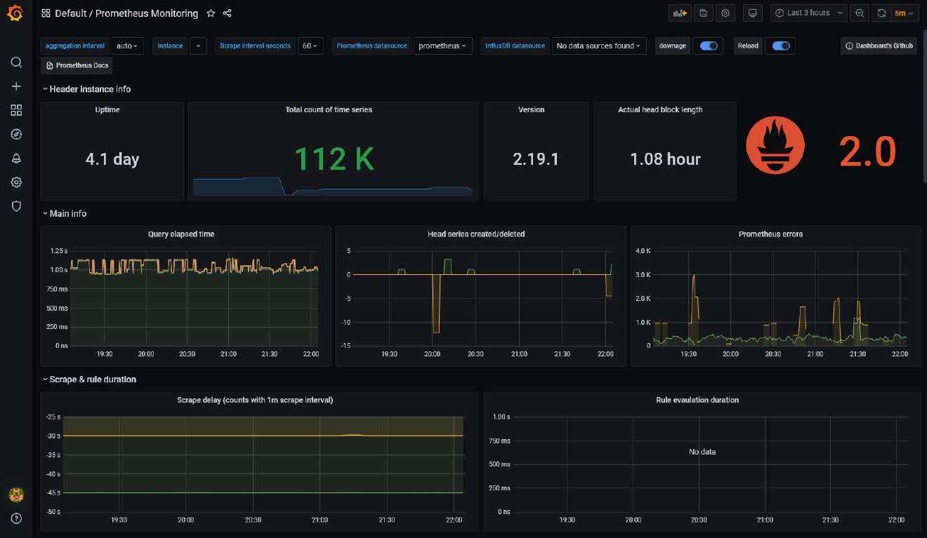 Monitoring the world 📊 · James Millner